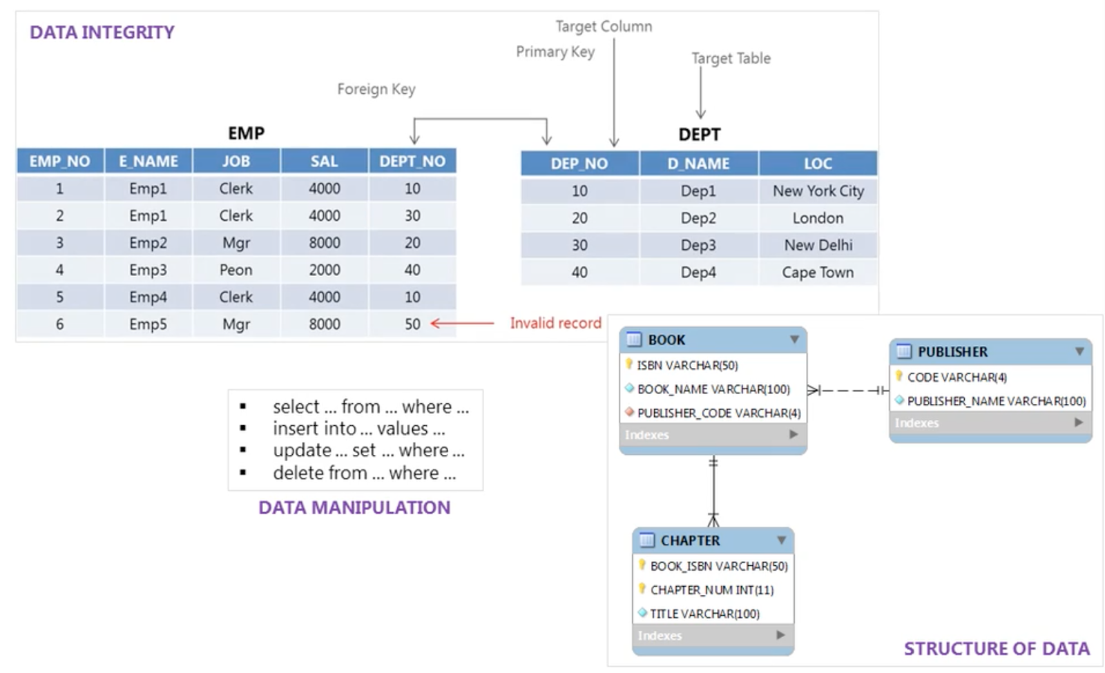 Object Model And Relational Model - Walking Techie
