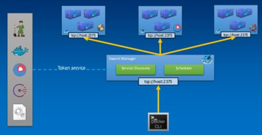 06 Docker Swarm Container Orchestration