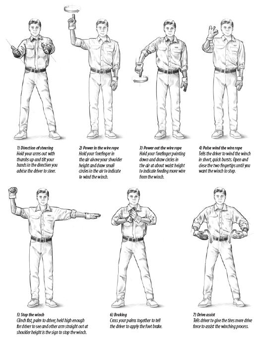 UUM 4x4 Sintok: Guide: Winching hand signals
