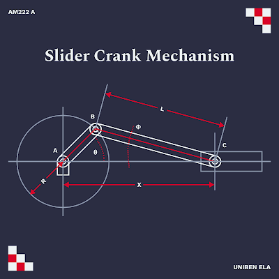 AM222 (a) - Slider Crank Mechanism