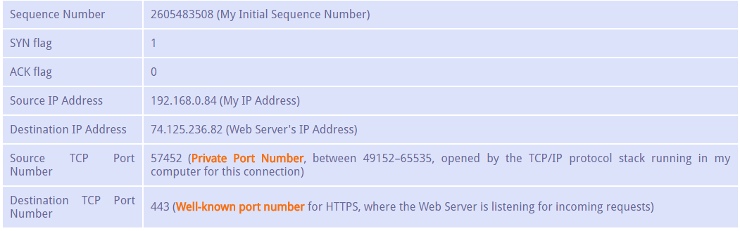 Networking And Scripting : TCP Interview Questions