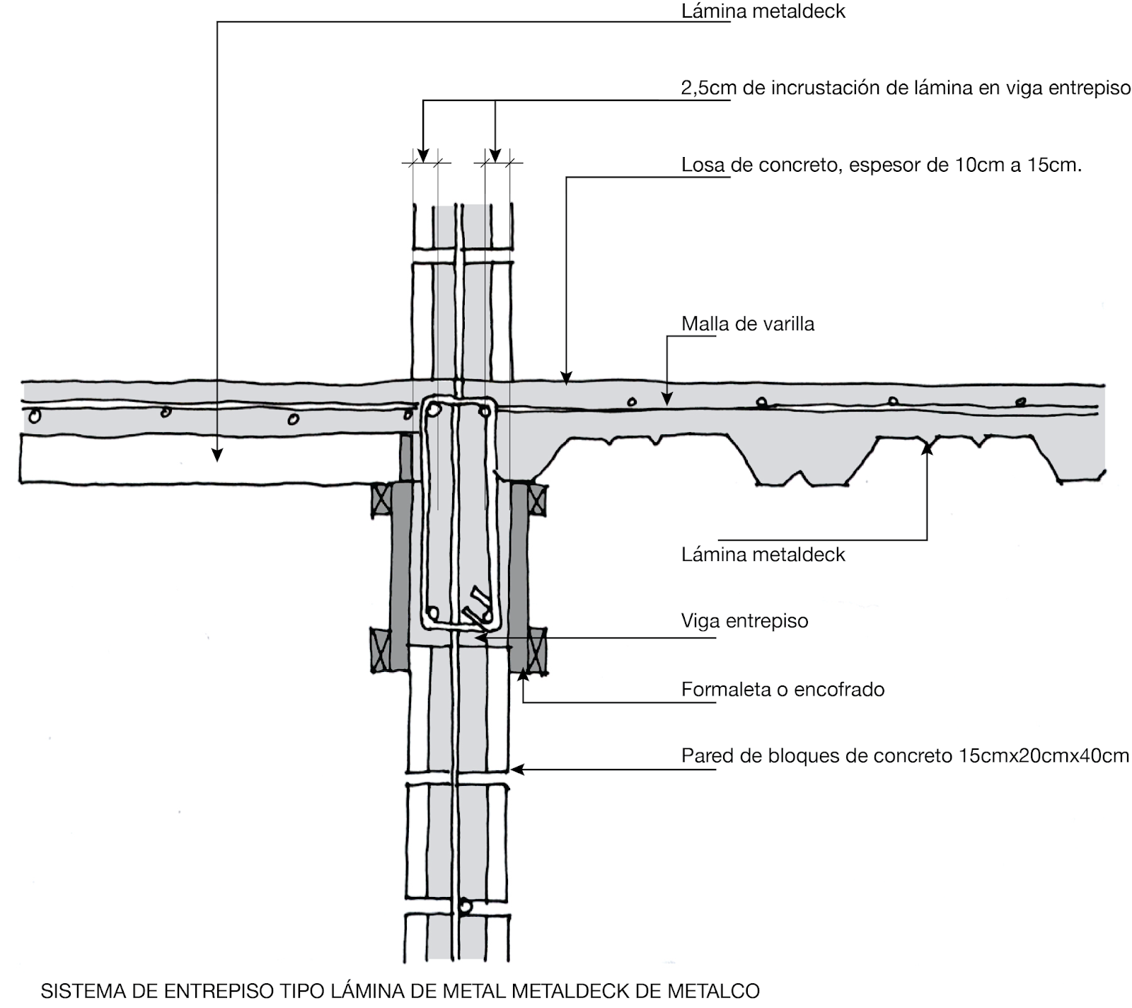 ESTRUCTURAS Y CONSTRUCCIÓN-ARQUITECTURA-UCR: ENTREPISOS PREFABRICADOS