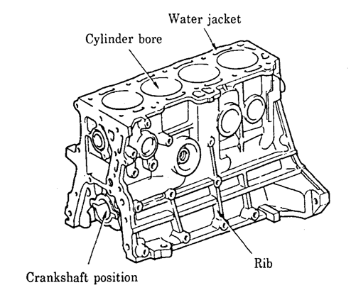 Konsep 20+ Komponen Utama Engine