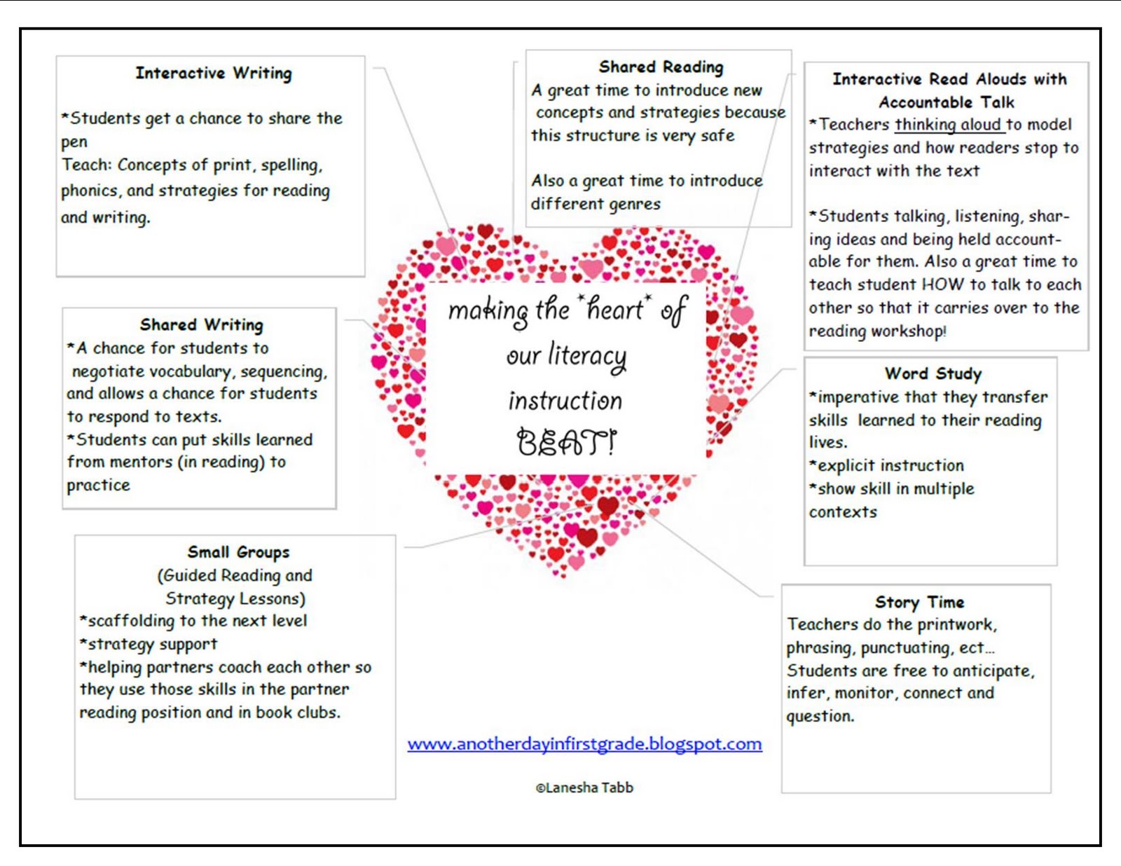 Another Glorious Day : Making Balanced Literacy Work for YOU Part 1