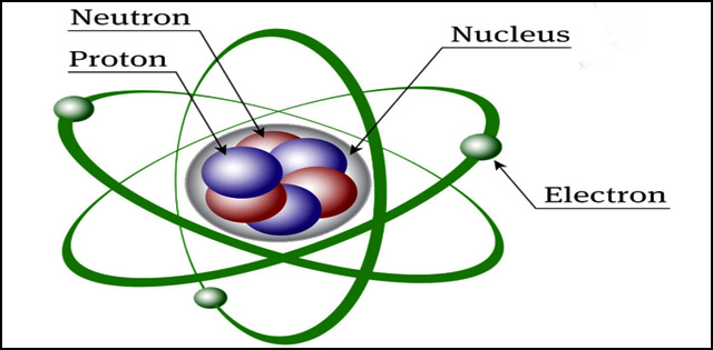 CHEMISTRY - Form Five - ATOMIC STRUCTURE - MSOMI BORA