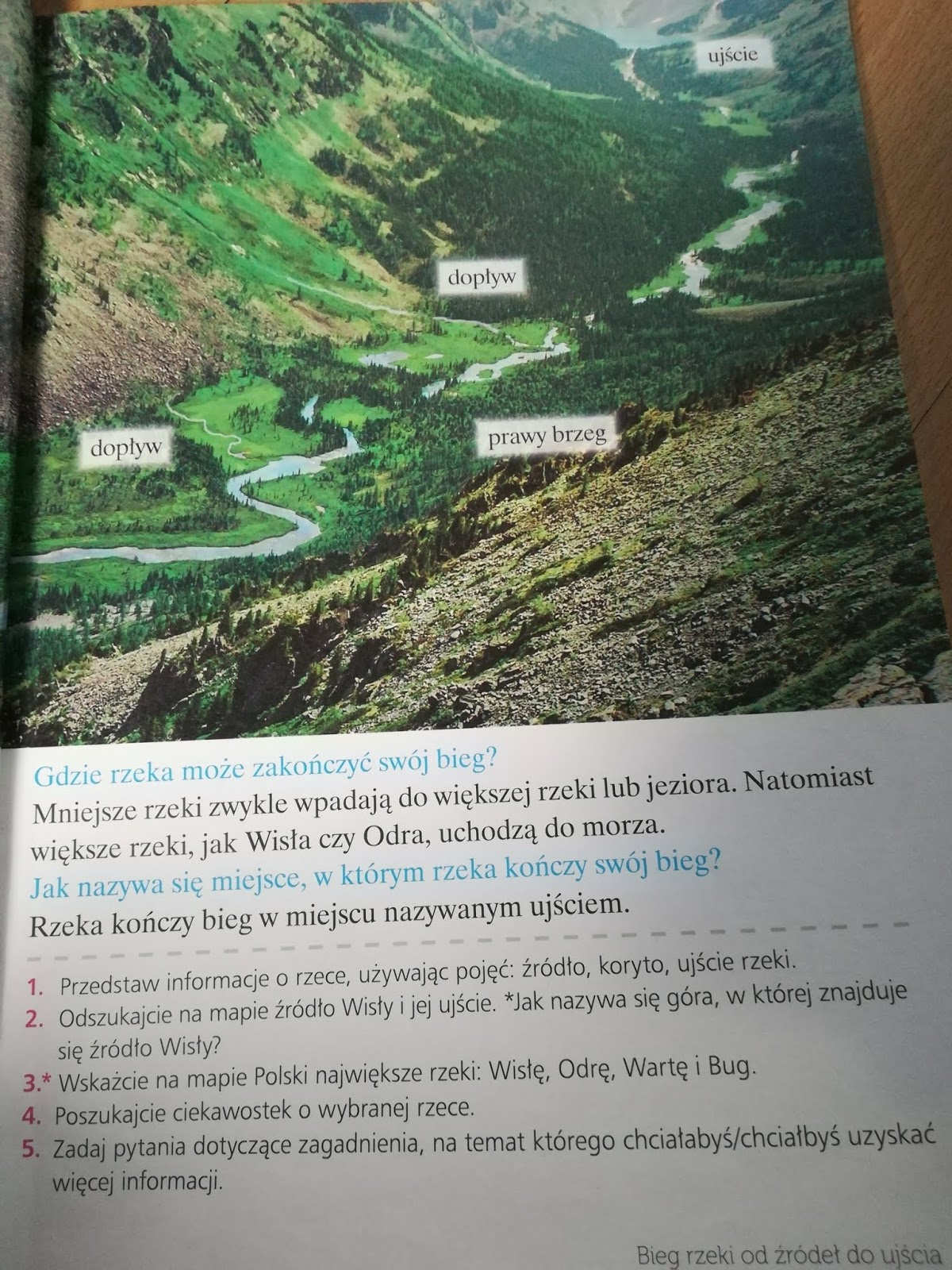 Uczymy się Razem- 2b: 19.05.2020 Temat: Bieg rzeki od źródeł do ujścia