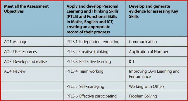 My EPQ: The day I started my project: