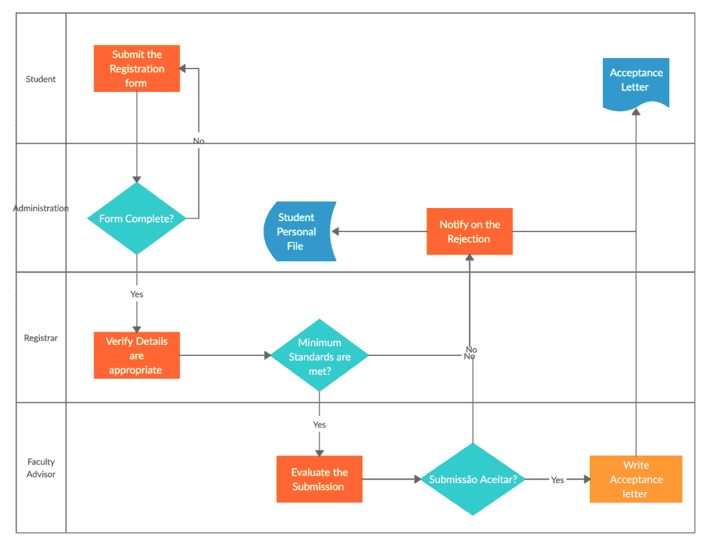 Contoh Flowchart LENGKAP 100+