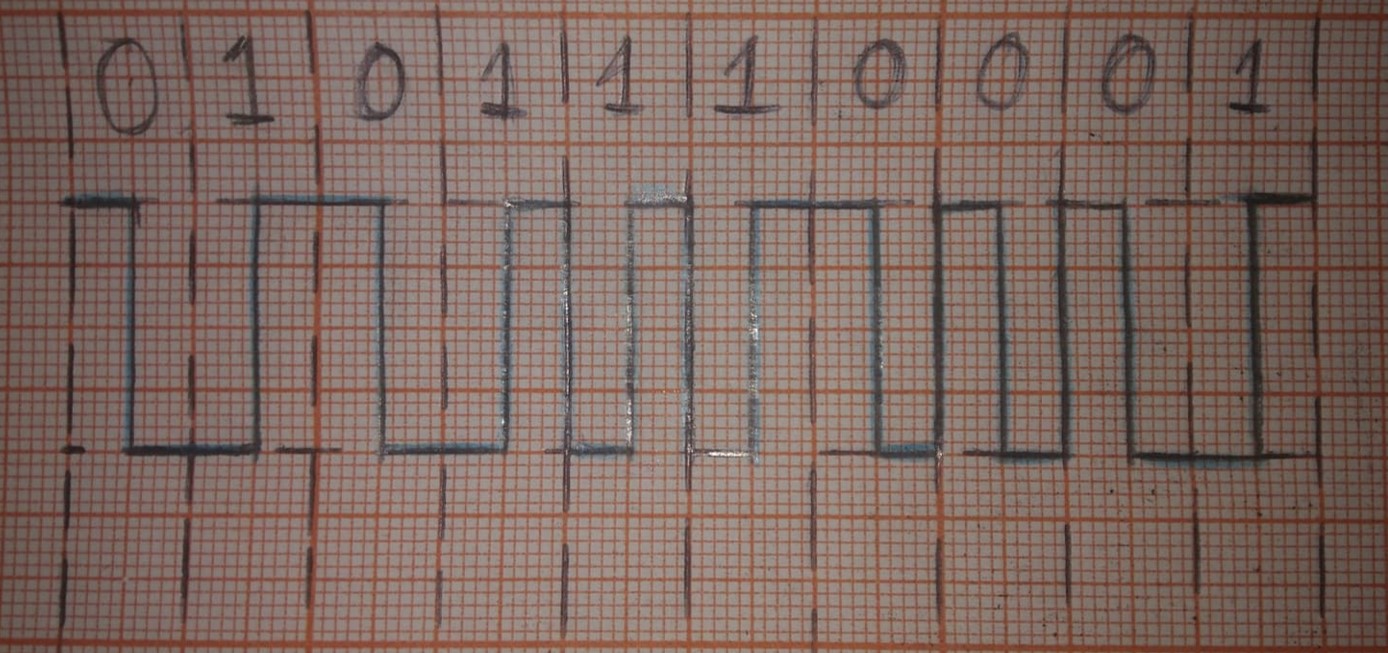 CODIFICACIÓN MANCHESTER, MANCHESTER DIFERENCIAL Y NRZI