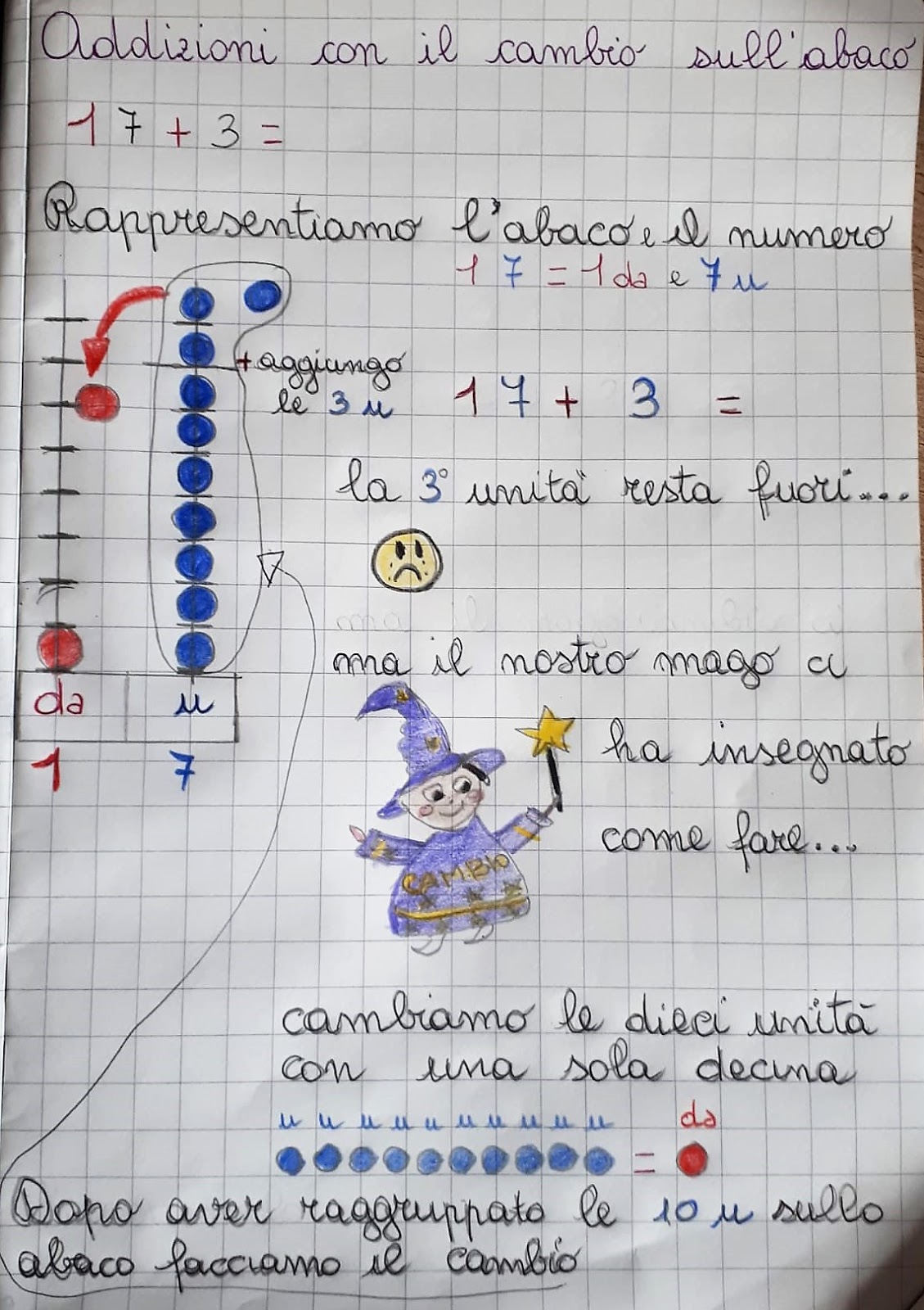 Addizioni con il cambio sull'abaco