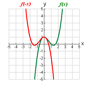 Grade 11 Functions: September 2012