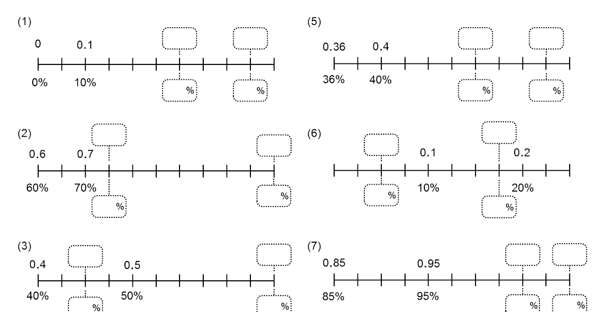 MEDIAN Don Steward mathematics teaching: fdp scales