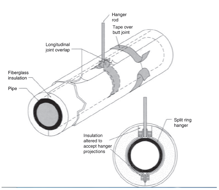 An Introduction To Pipe Hanger Types Application And Design an-introduction-to-pipe-hanger-types-application-and-design