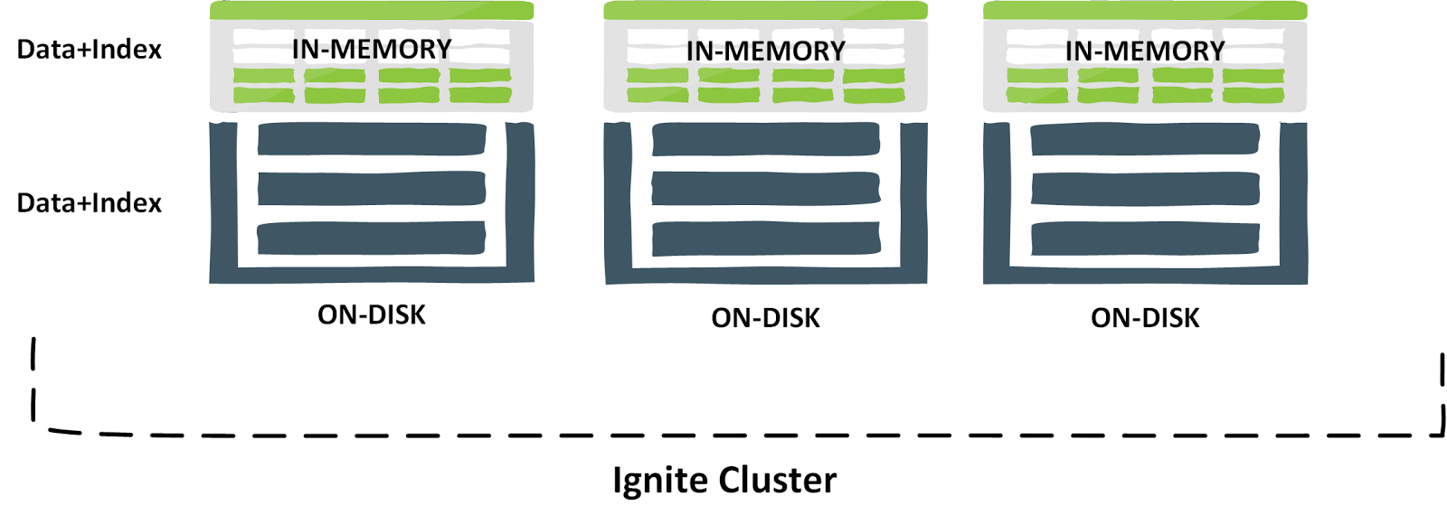 Ignite Data Types at Katherine Grayson blog