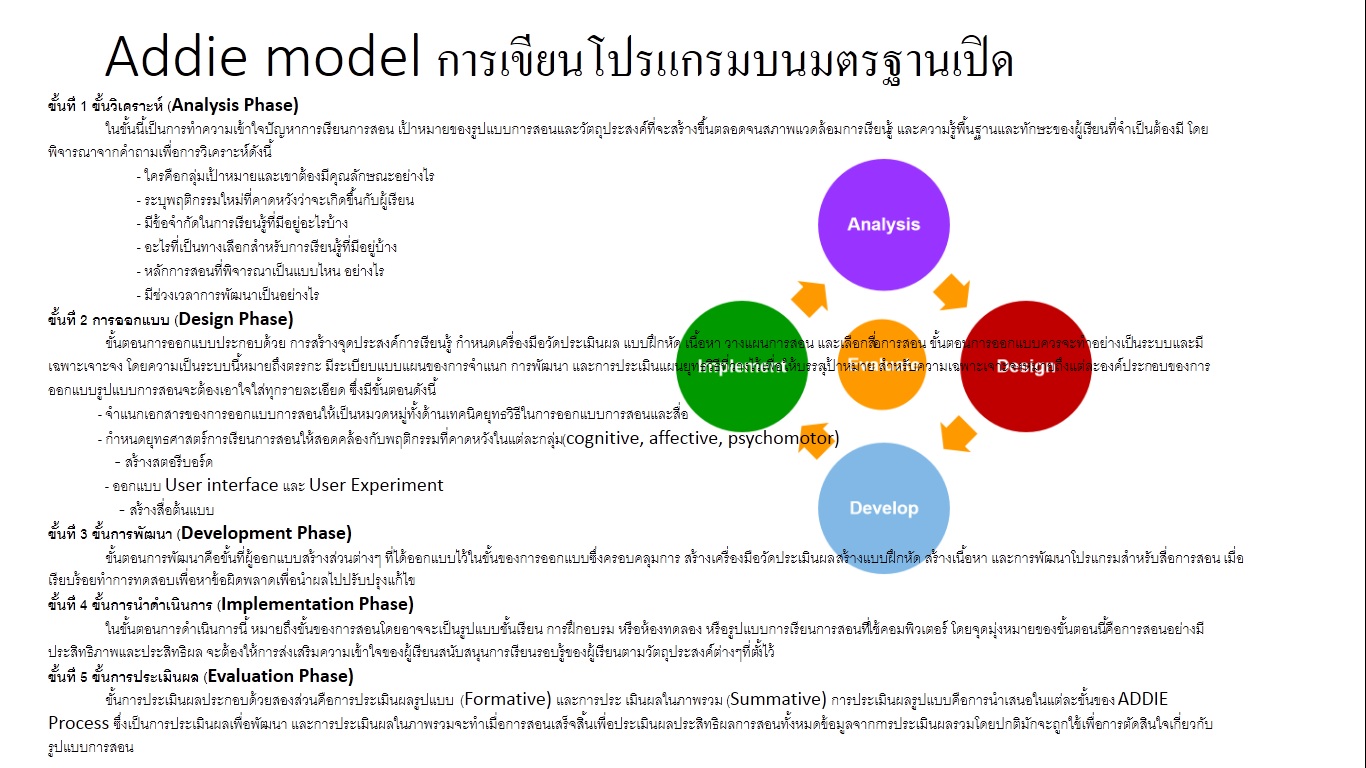ADDIE MODEL