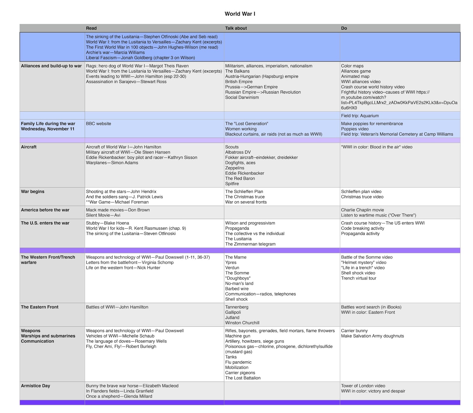 A school of fish: World War I Unit Study and Lesson Plan