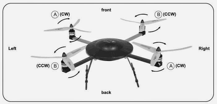 UAV Society: Quad-copter