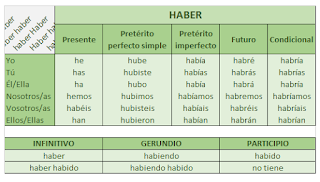 Profesor Mario: Verbo Haber