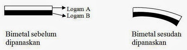 (PDF) Sensor Bimetal Pada Setrika - DOKUMEN.TIPS