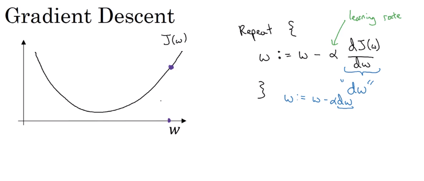 Ö>: [Machine Learning] Gradient Descent