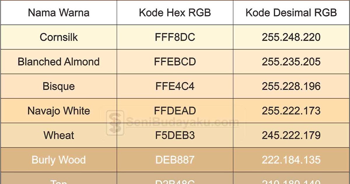 Trend Terbaru Macam Warna Kuning, Konsep Penting!