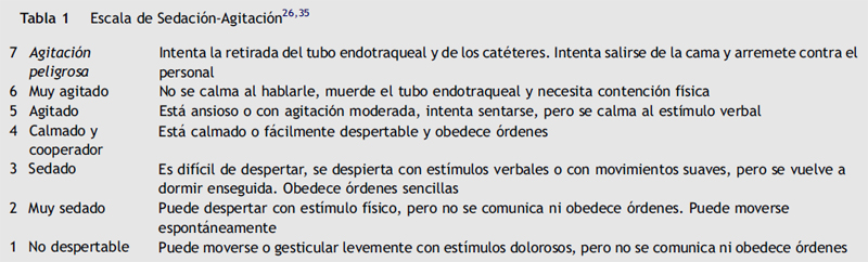 E.CLÍNICA AVANZADA: SEDACIÓN Y ESCALAS DE VALORACIÓN