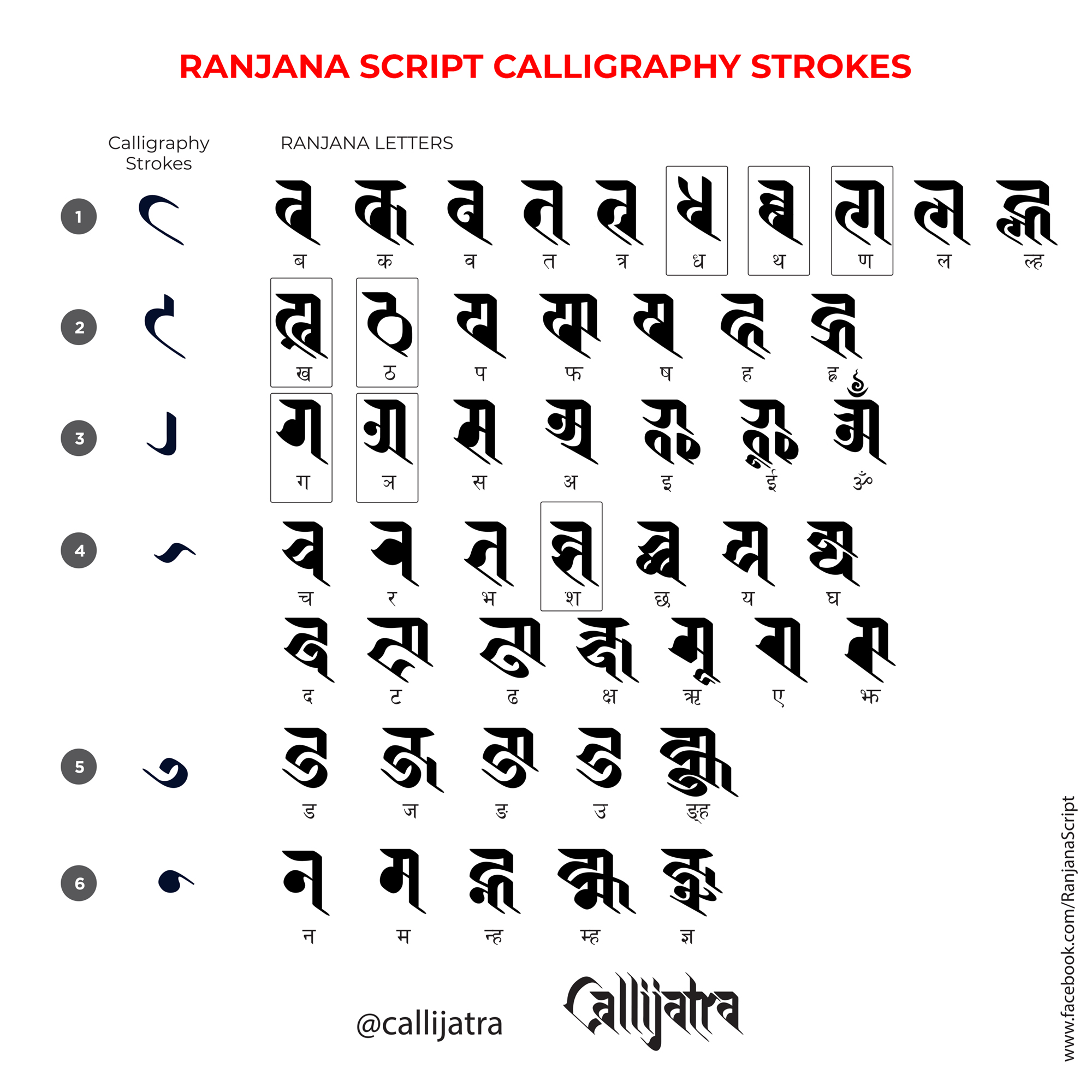New Nepali Fonts