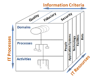 Belajar Kembali....: INTERNAL CONTROL OVER FINANCIAL REPORTING ...