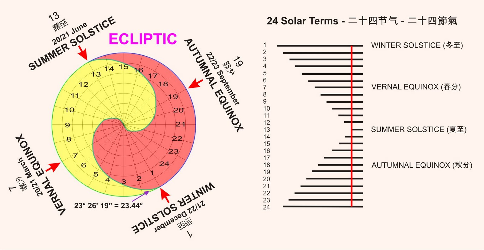 FENG SHUI - 风水 - 風水: YIN YANG 4 - 阴阳 - 陰陽