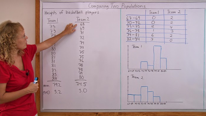 Lessons on statistics