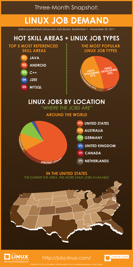 Emanuel Goette, alias Crespo: Empleos en linux Emanuel Goette, alias Crespo: Empleos en linux