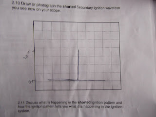 Engine electronic control systems: Primary & Secondary Ignition patterns