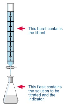 Types Of Titration: Types Of Titration(step by step)