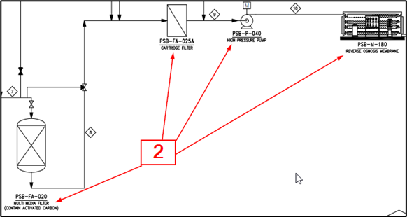 Block diagram, Process Flow Diagram (PFD), Piping dan Instrument ...