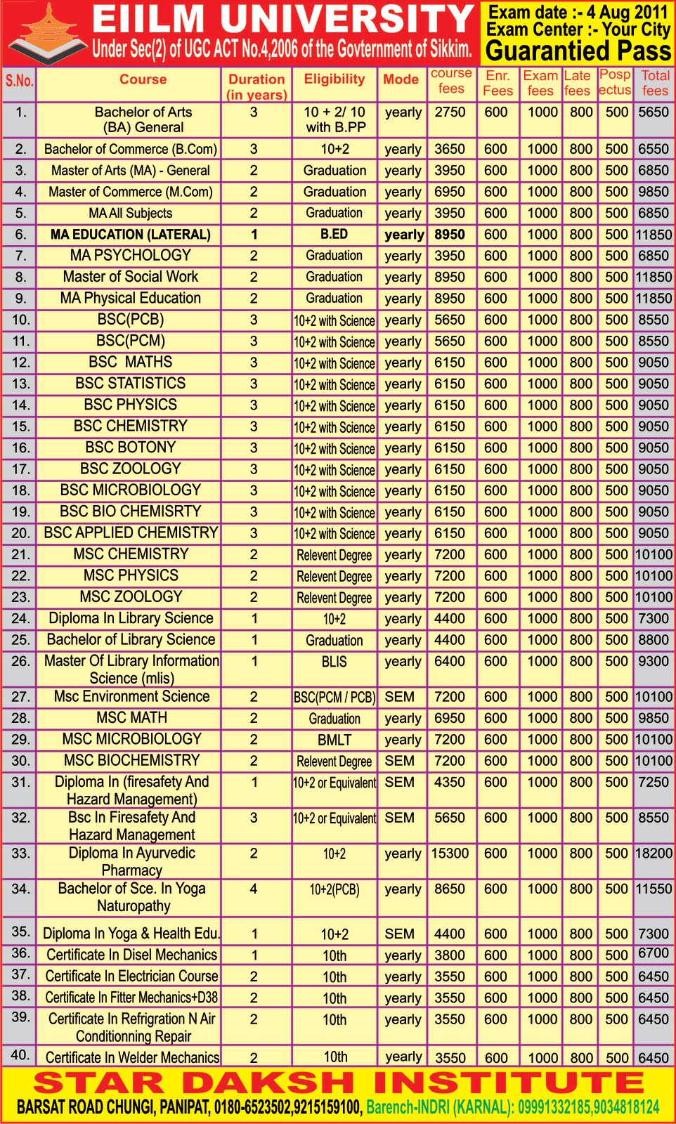 STARDAKSHINSTITUTE: EIILM UNIVERSITY FEE AND RTI