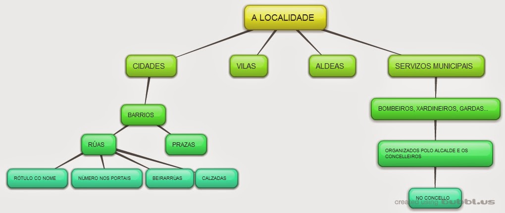 Facendo aprendo: A LOCALIDADE