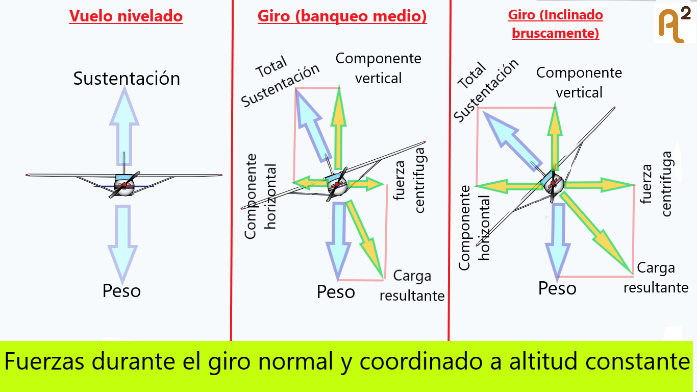 🔴 ️ 38. Aerodinámica en Maniobras de Vuelo - flight maneuvers 🚁