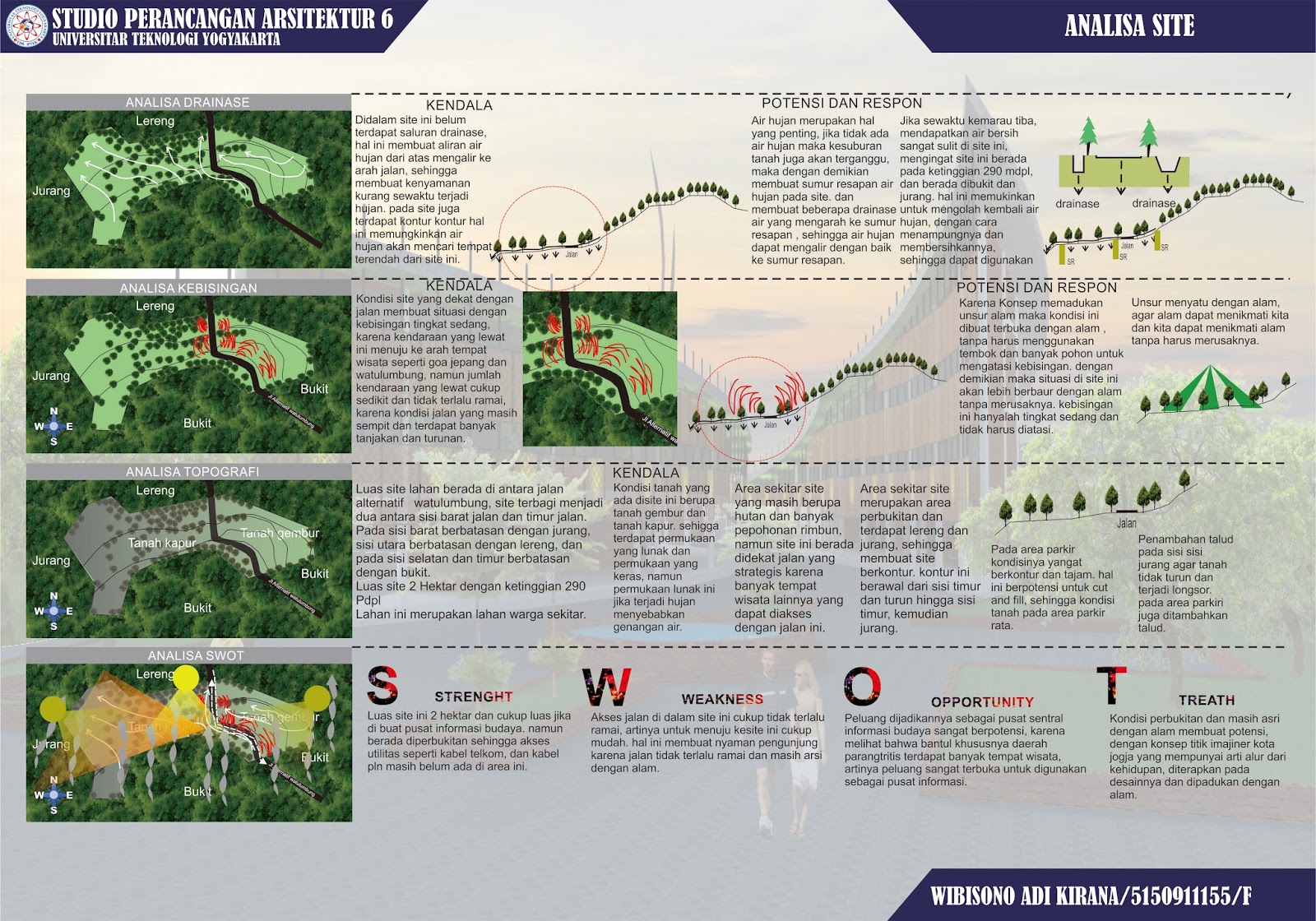 wibisono architekt blogger: ANALISA PROGRAMING, ANALISA SITE, ANALISA ...