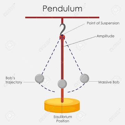 Vacanța esoterică: Pendulul lui Foucault – Panteonul din Paris si U. Eco