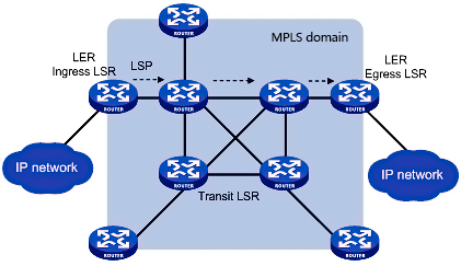 optical fiber: MPLS Network: How Does It Work?
