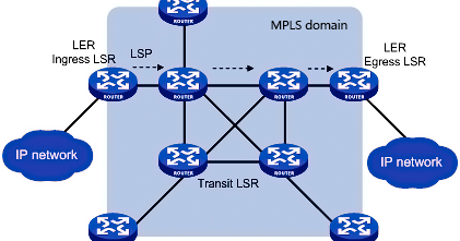 optical fiber: MPLS Network: How Does It Work?