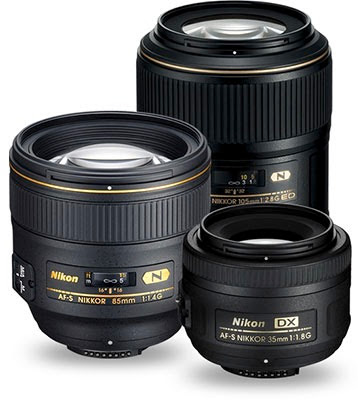 Understanding PHOTOGRAPHY LENS