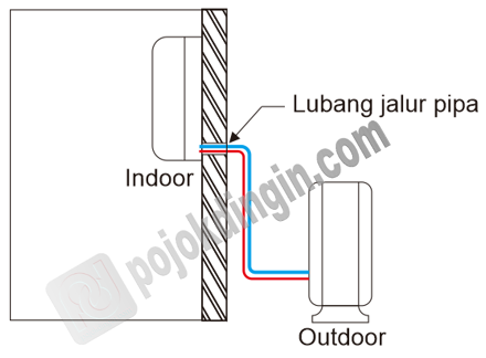 Sistem Air Conditioning - pojokdingin.com