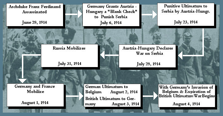 Roads to the Great War: Four Incisive Comments About the July Crisis of ...