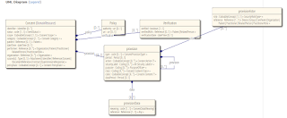 Healthcare Exchange Standards: FHIR Consent Resource mapping to Kantara ...