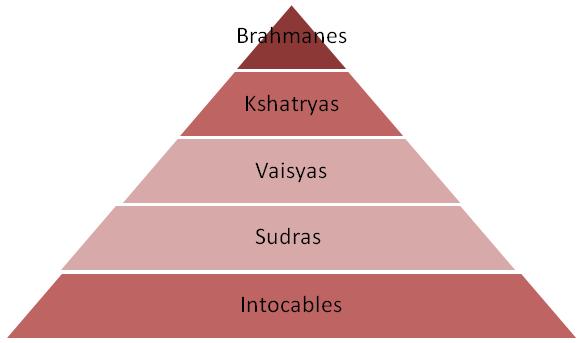 El arte en letras: La antigua India