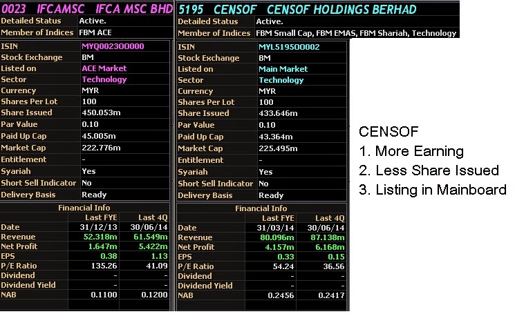 Censof - Safe Heaven To All IN | I3investor