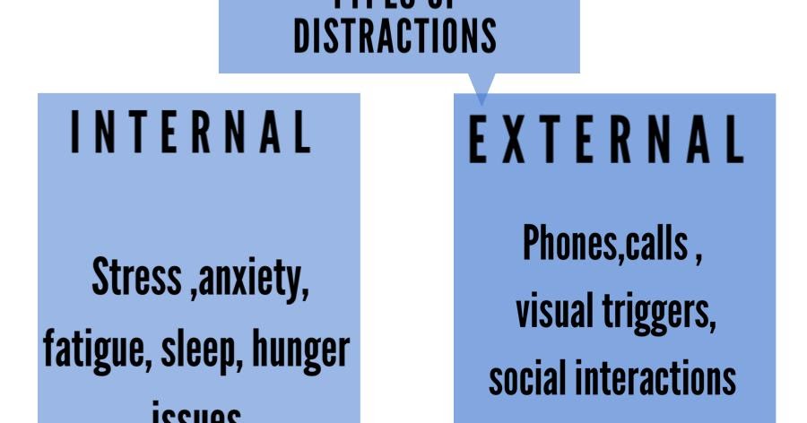“How to overcome internal and external distractions.”