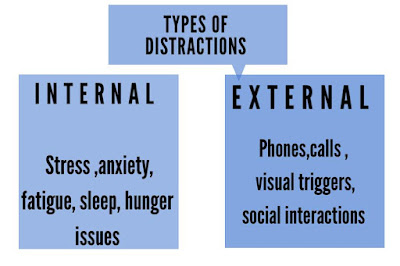 “How to overcome internal and external distractions.”