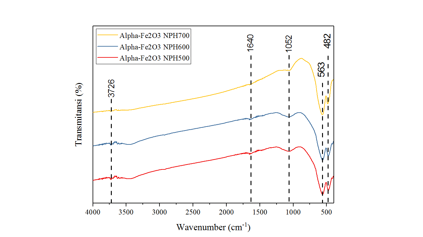 Jasa Pengujian dan Analisis Data FTIR (Fourier Transmission Infrared ... Jasa Pengujian dan Analisis Data FTIR (Fourier Transmission Infrared ...
